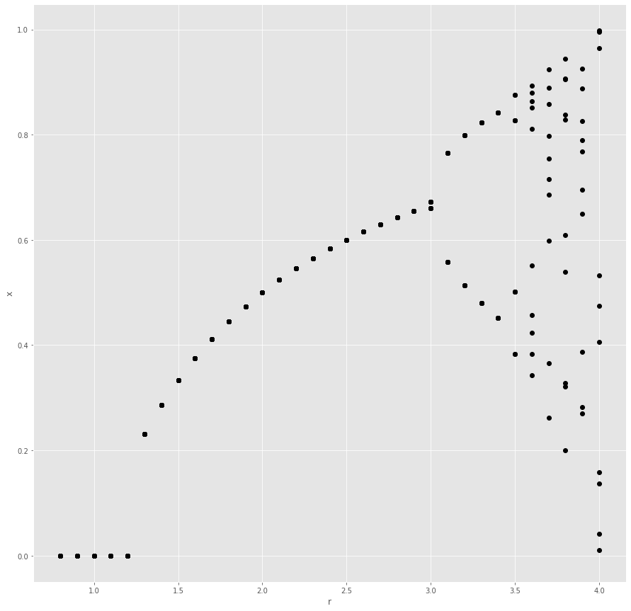 Bram van Dijk (@bramvandijk88@mstdn.science) - mstdn.science