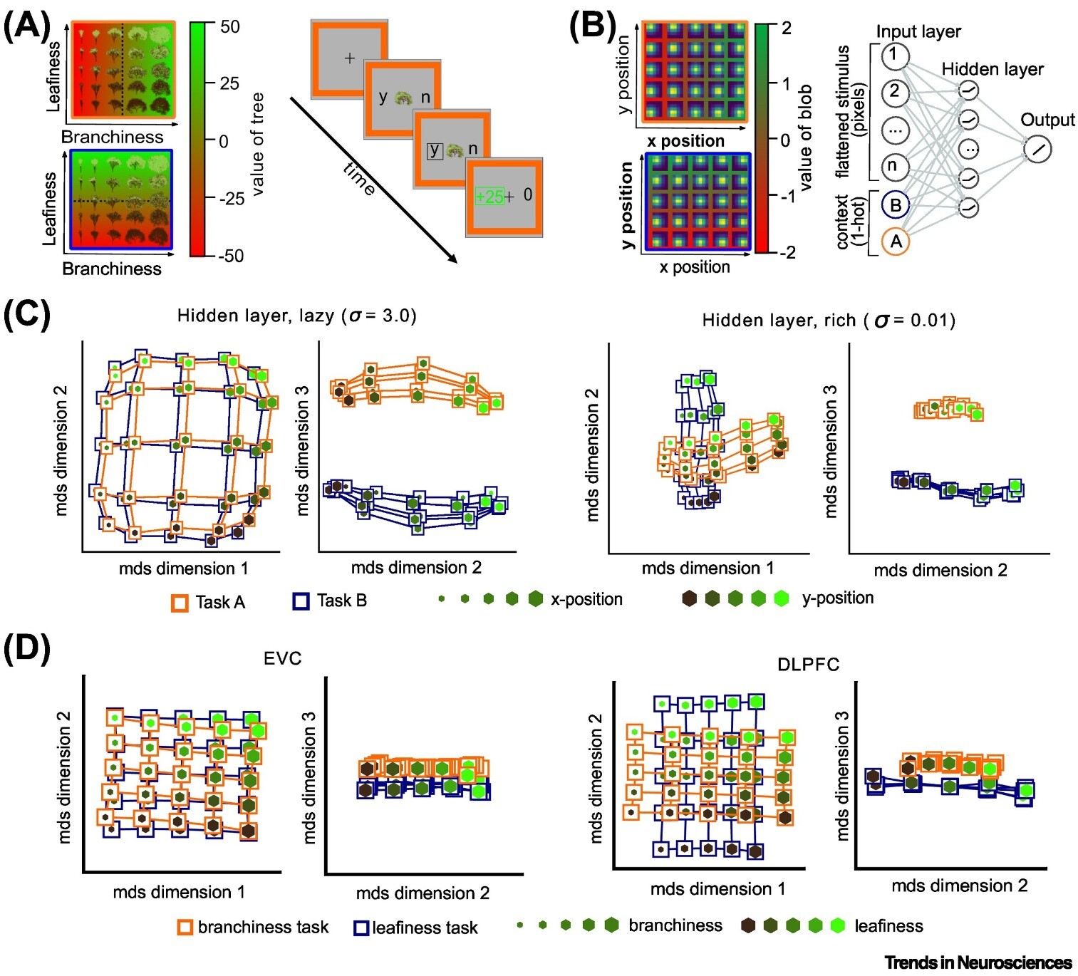 Trends in Neurosciences (@TrendsNeuro@mstdn.science) - mstdn.science