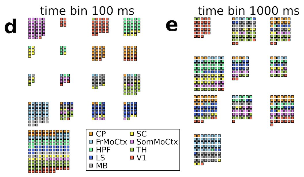 Mark Humphries (@markdhumphries@neuromatch.social) - Neuromatch Social