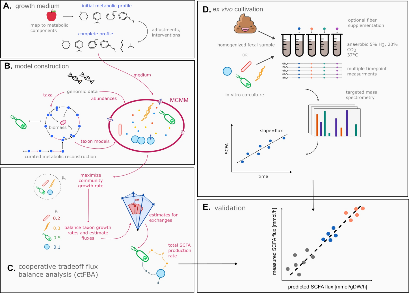Christian Diener (@thaasophobia@mstdn.science) - mstdn.science