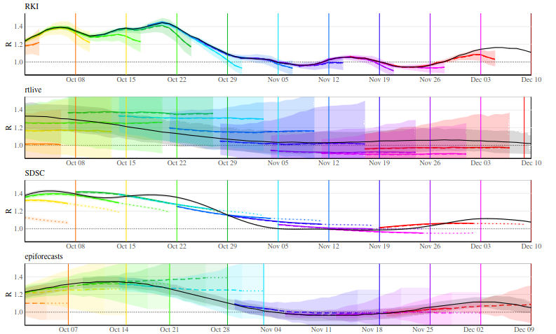 Johannes Bracher (@johannes@mstdn.science) - mstdn.science