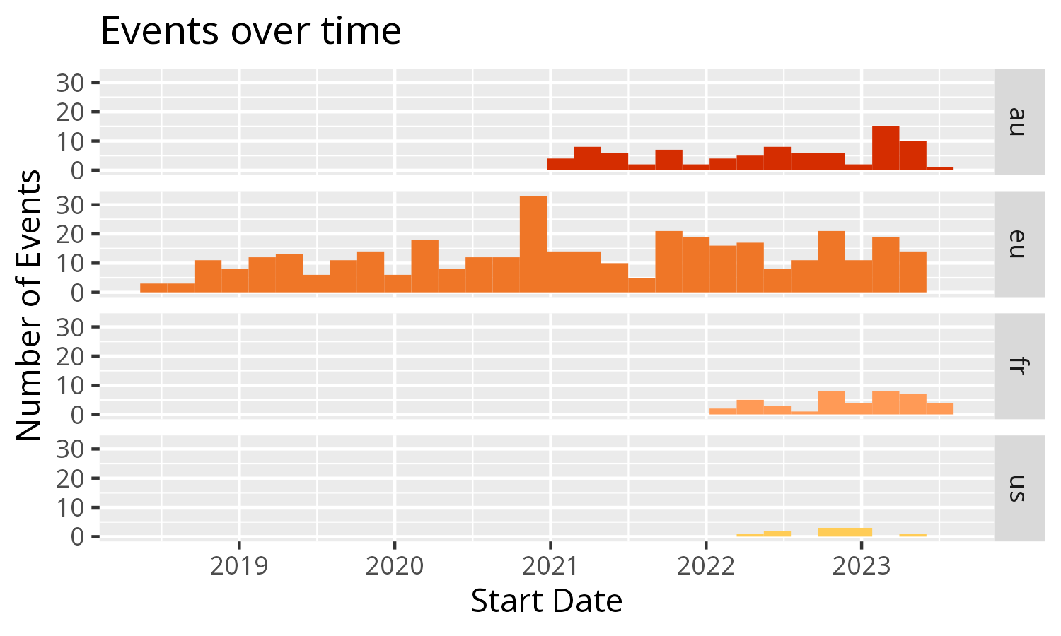 Gallantries Project (@gallantries@mstdn.science) - mstdn.science