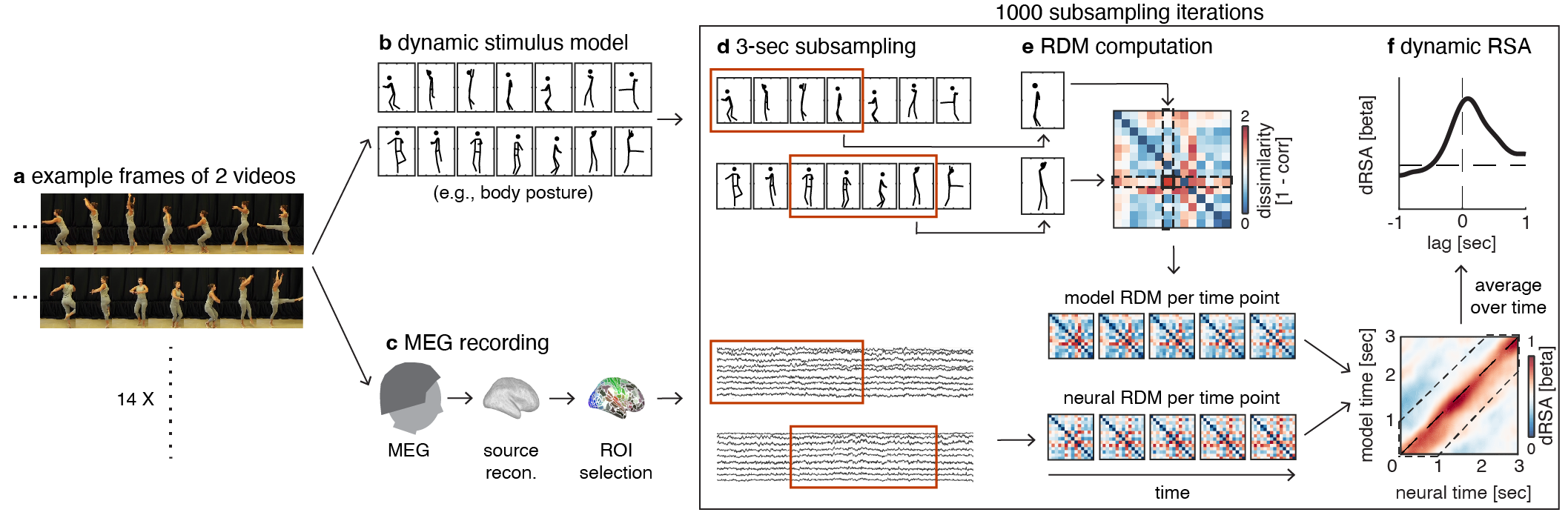 Ben Timberlake (@ByBenTimberlake@mstdn.science) - mstdn.science