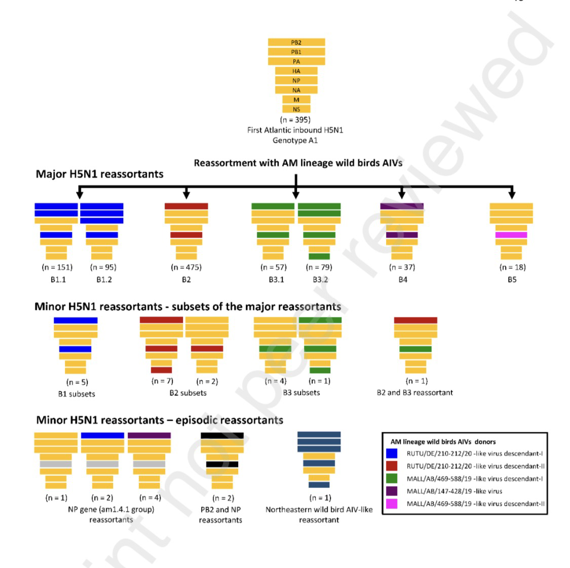 SusanAShriner 🦆🦠🦌 (@SusanAShriner@mstdn.science) - mstdn.science