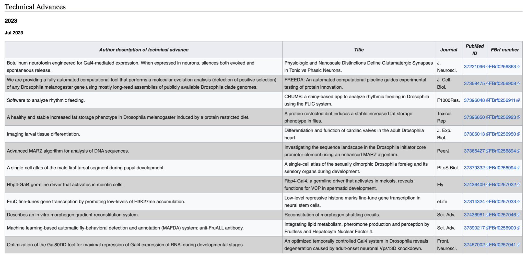 FlyBase (@FlyBase@mstdn.science) - mstdn.science