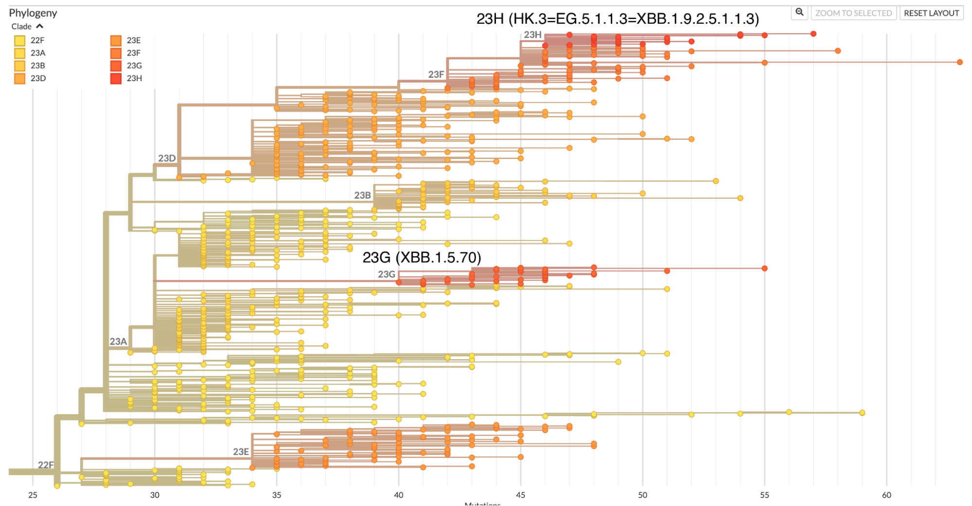 Nextstrain (@nextstrain@mstdn.science) - mstdn.science