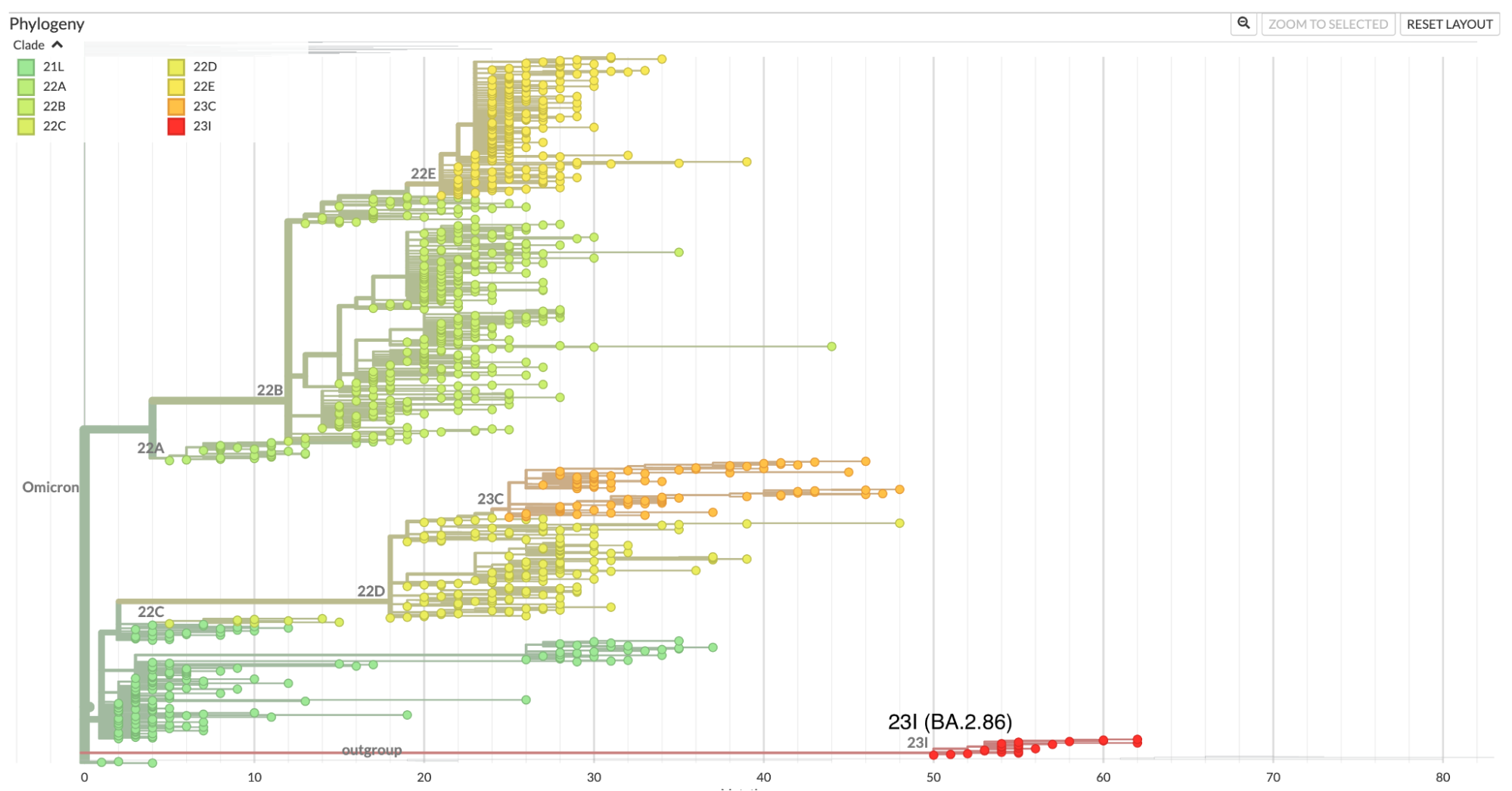 Nextstrain (@nextstrain@mstdn.science) - mstdn.science