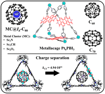 Molecular Cages (@Molecular_Cages@mstdn.science) - mstdn.science