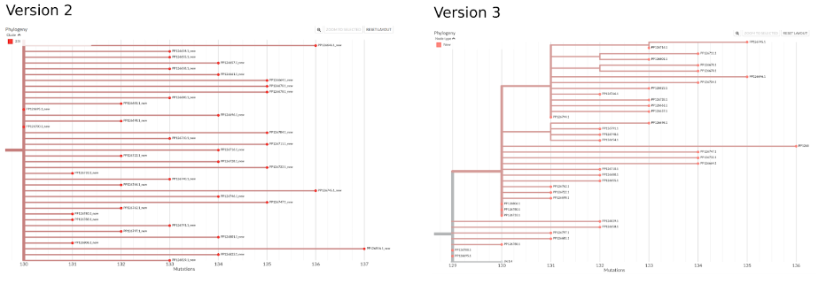 Nextstrain (@nextstrain@mstdn.science) - mstdn.science