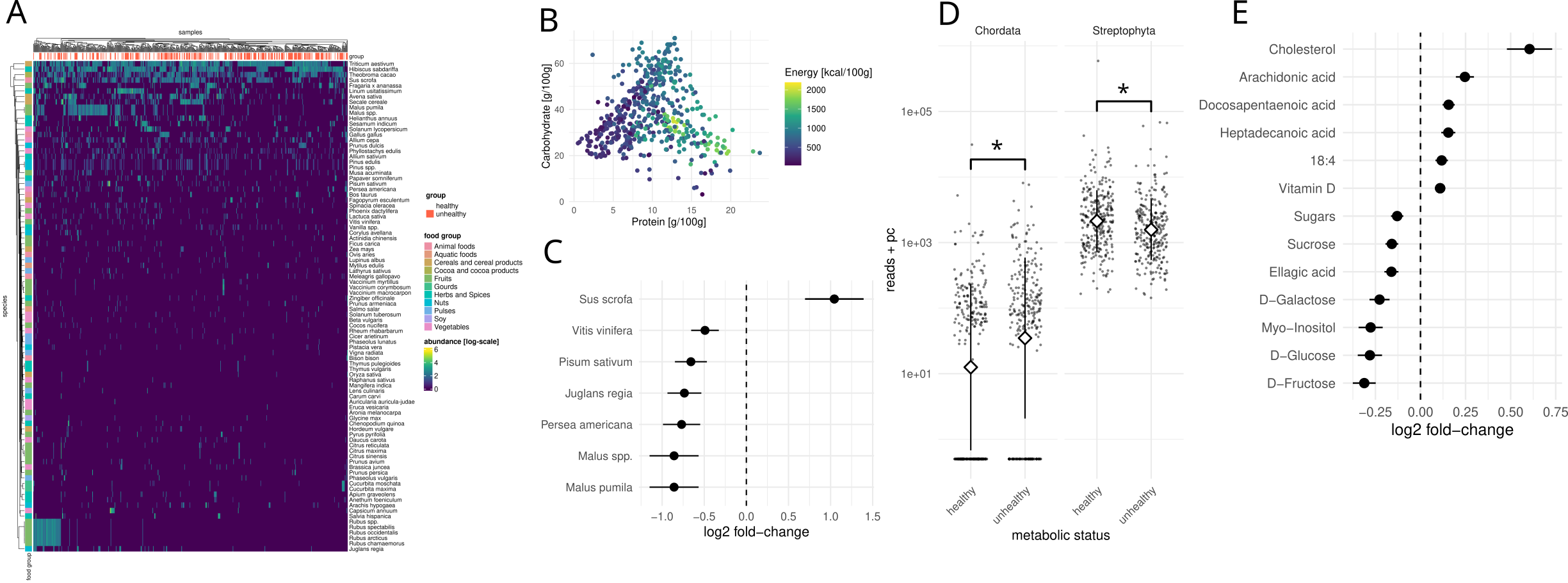 Christian Diener (@thaasophobia@mstdn.science) - mstdn.science