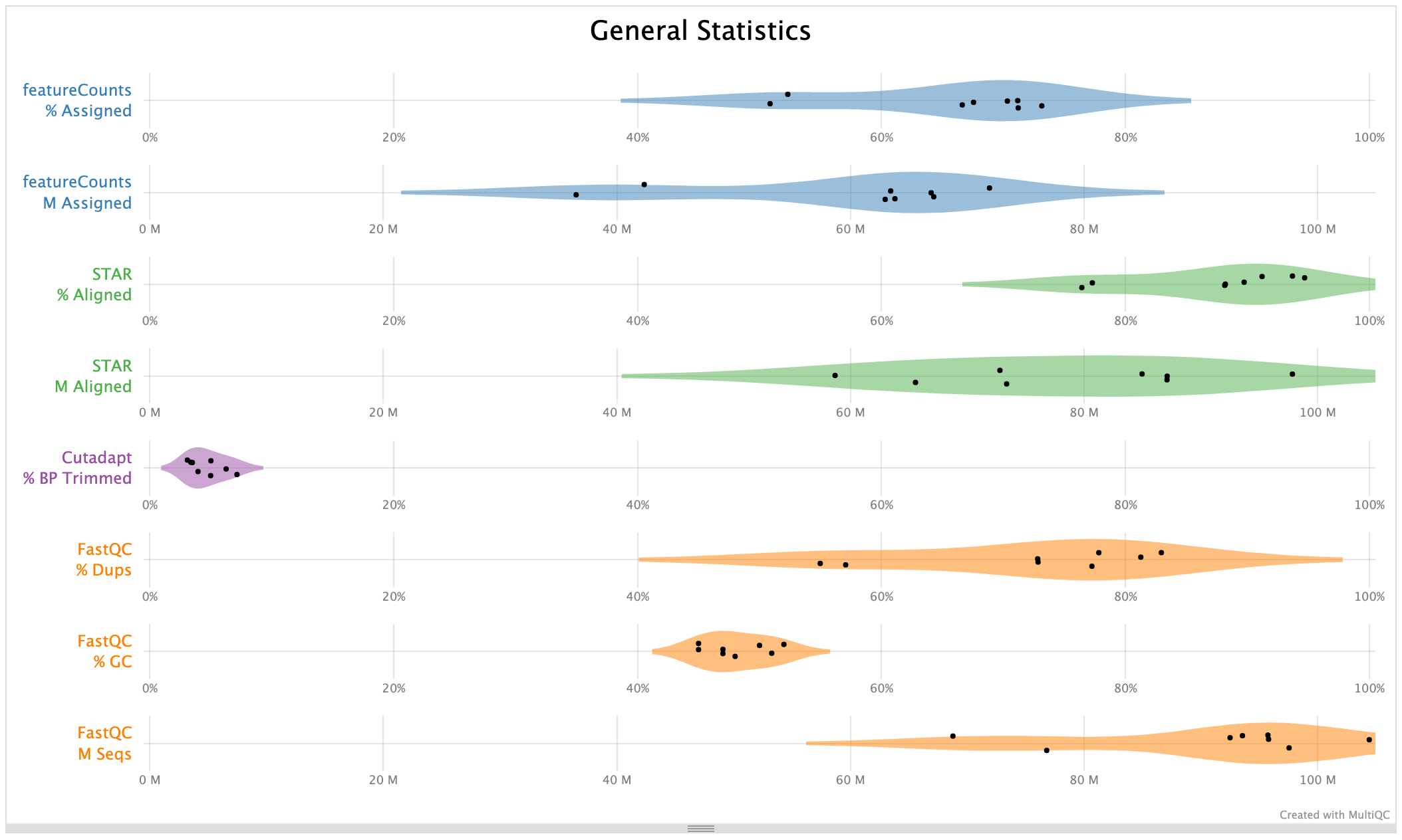 MultiQC (@multiqc@mstdn.science) - mstdn.science