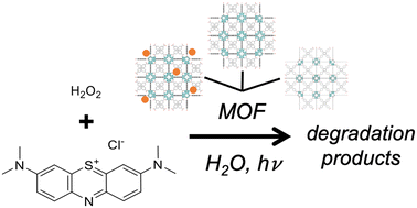 MOF Papers (@MOF_papers@mstdn.science) - mstdn.science