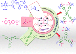 MOF Papers (@MOF_papers@mstdn.science) - mstdn.science