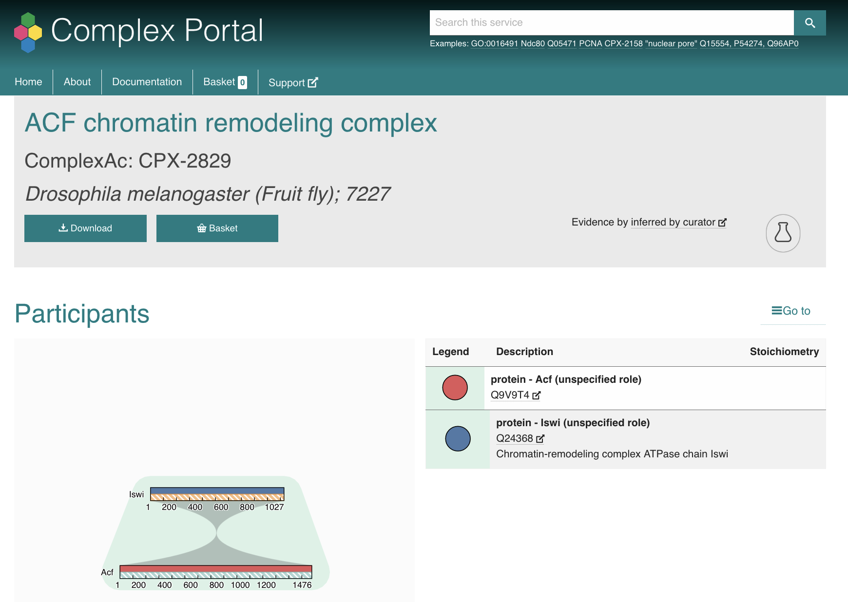 FlyBase (@FlyBase@mstdn.science) - mstdn.science