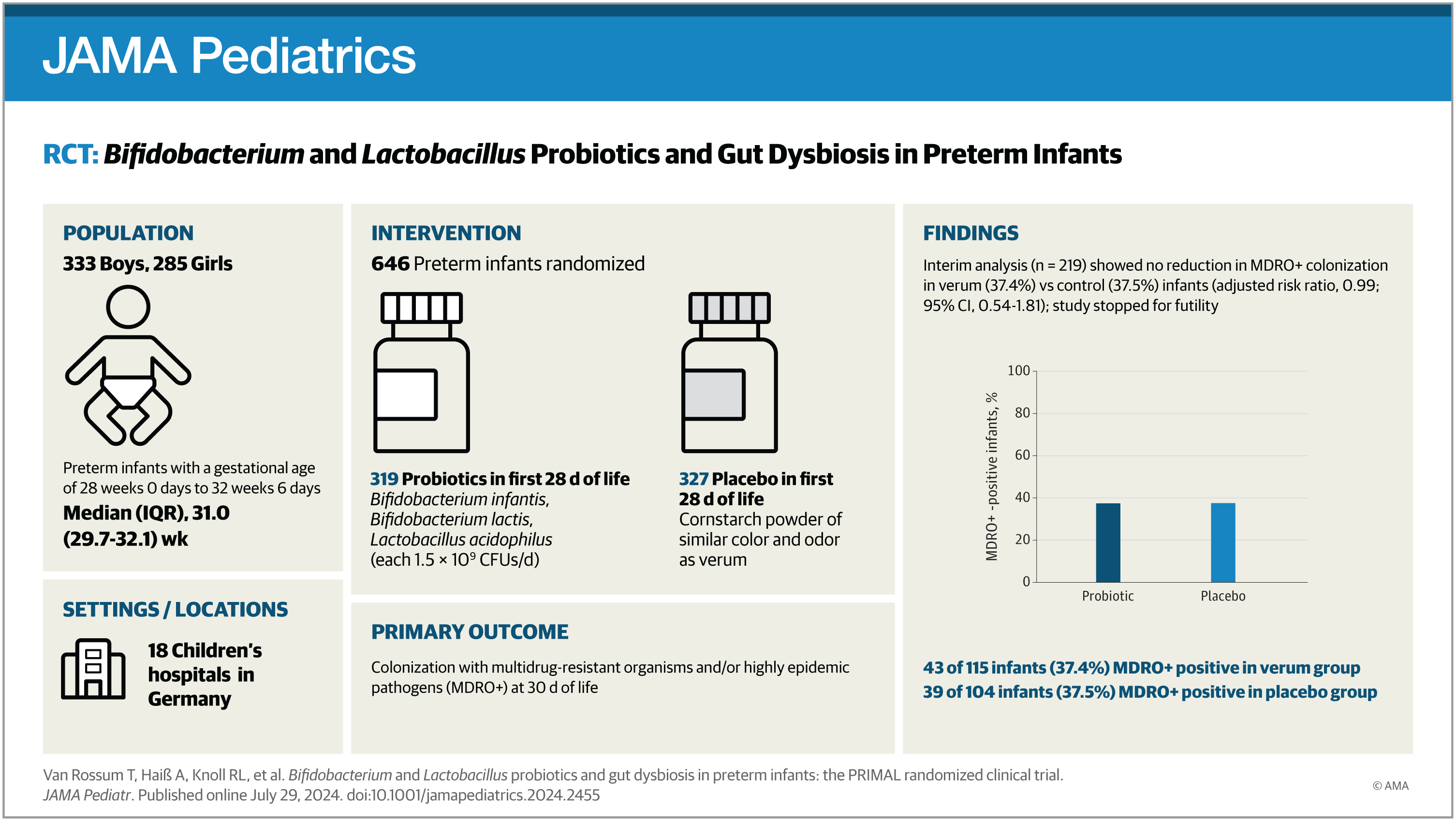Bork Group at EMBL Heidelberg (@BorkLab@mstdn.science) - mstdn.science