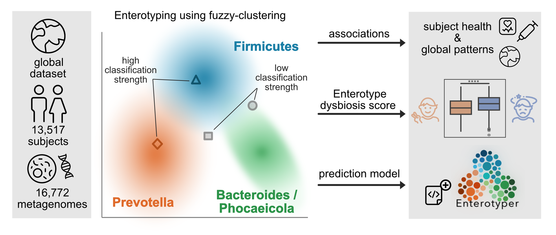 Bork Group at EMBL Heidelberg (@BorkLab@mstdn.science) - mstdn.science