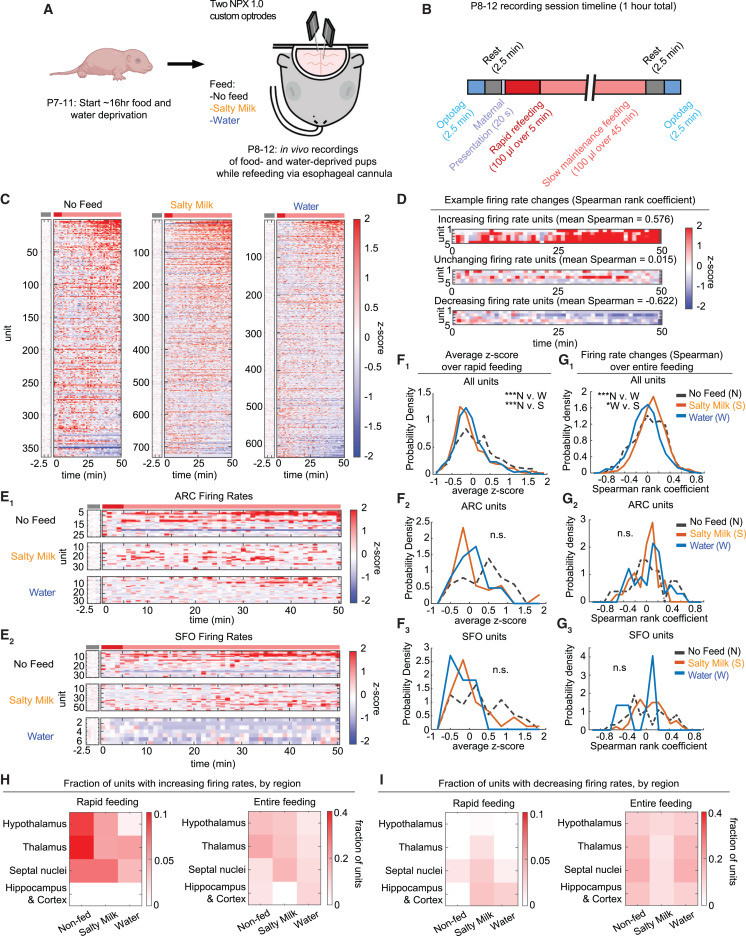 Current Biology (@CurrentBiology@mstdn.science) - mstdn.science